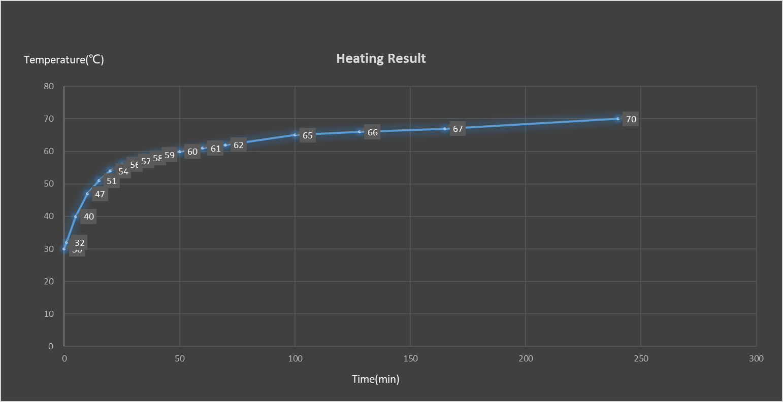 【Firefly Dryer Box】GuideBook - Gratkit